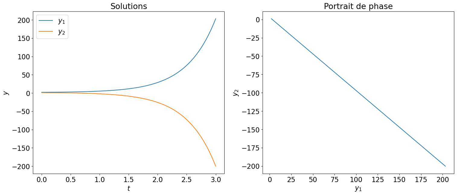 M64 - Data Science & Scientific Computing 6 - Calculs 🐍 analytiques 🐍 ...