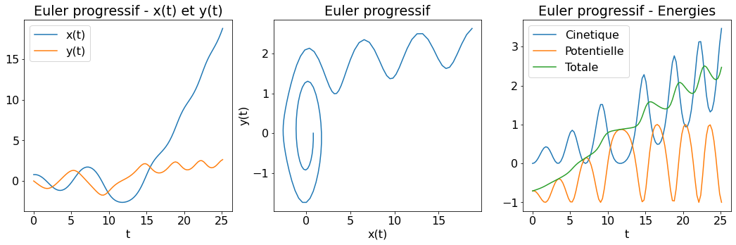 M64 - Data Science & Scientific Computing 6 - TD4 - Révisions