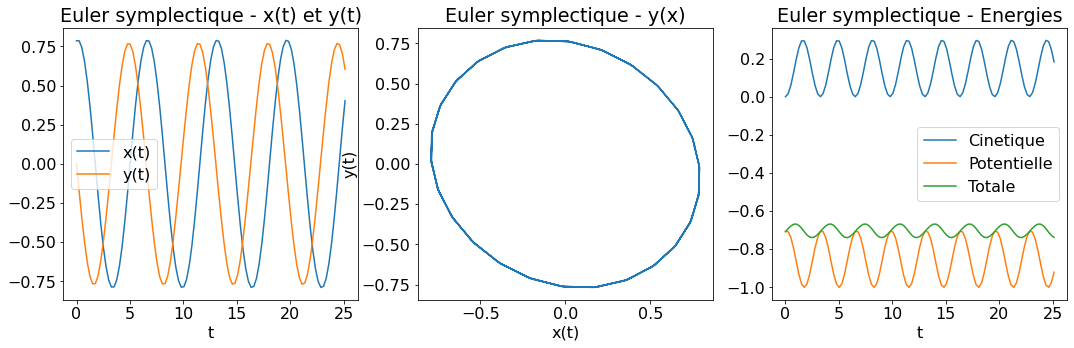 M64 - Data Science & Scientific Computing 6 - TD4 - Révisions