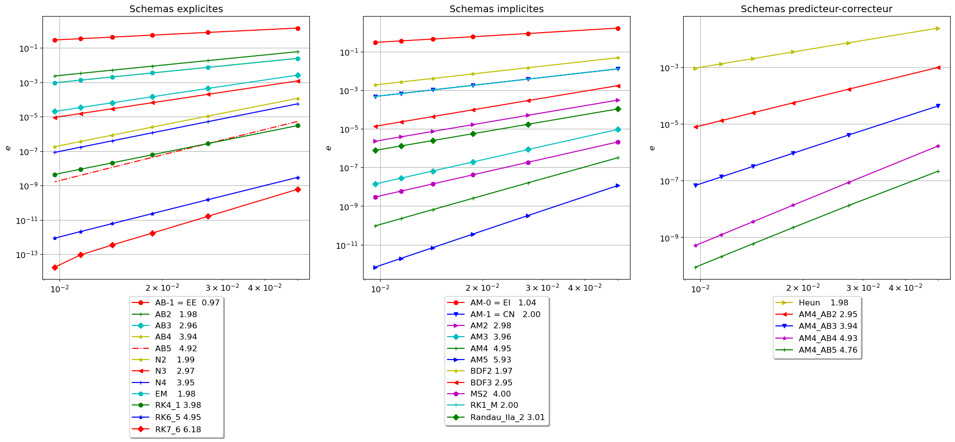 M64 - Data Science & Scientific Computing 6 - TP 4 - Étude de la ...