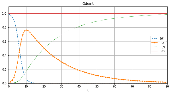 2021 CC v1 : le sujet comporte deux exercices indépendents. – M64 ...